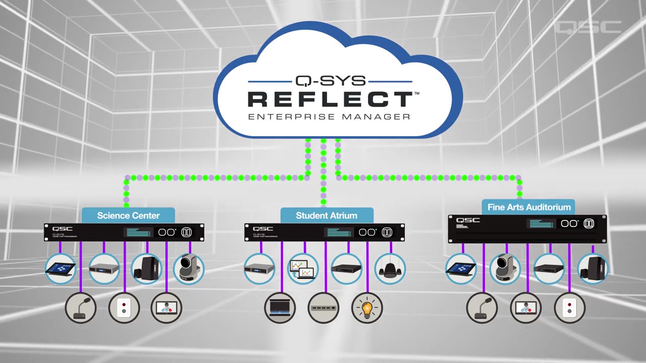 Course: Q-SYS Reflect Technician Training